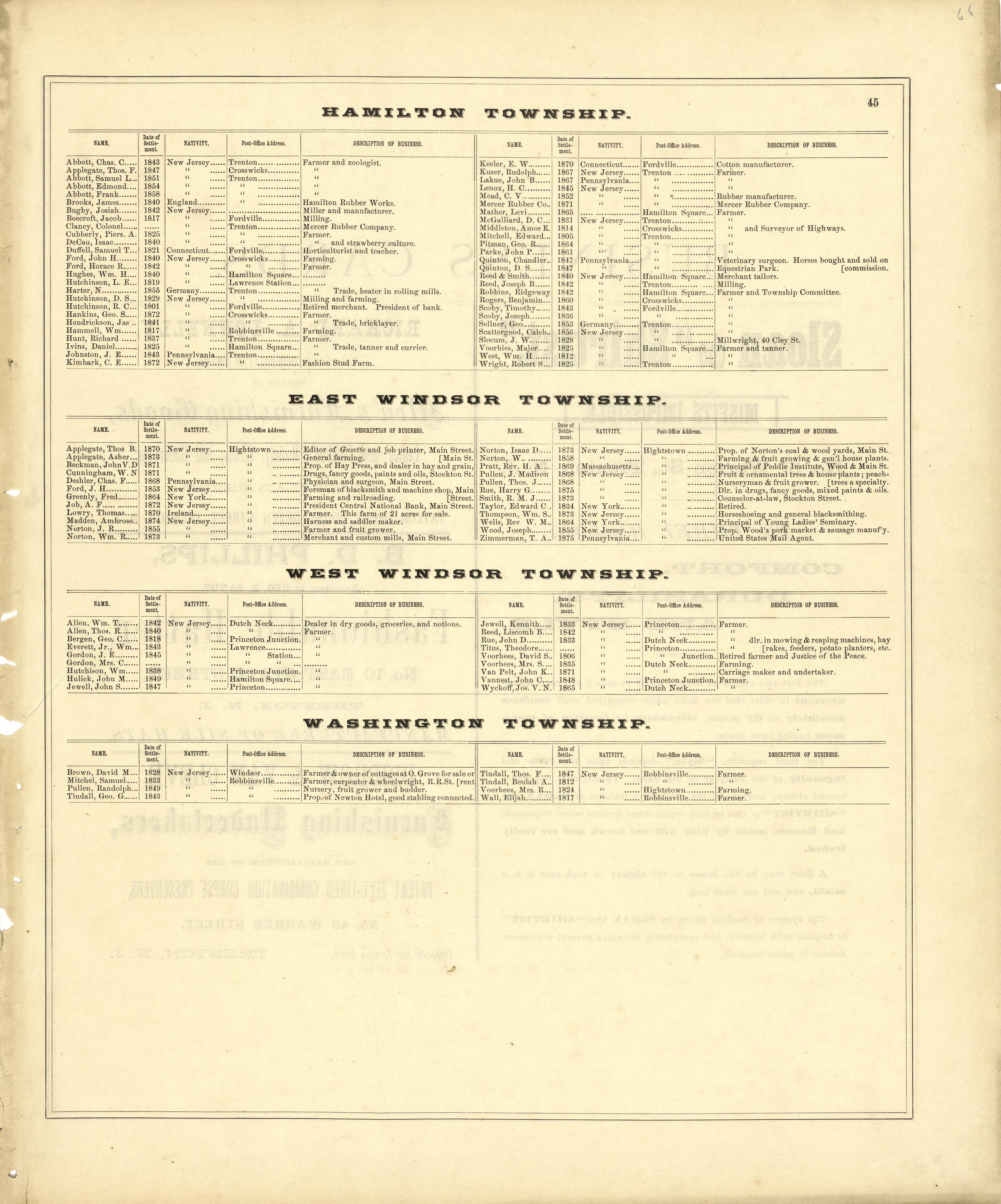 Old Map of , Mercer County, New Jersey [1875] Citizen Directories ...