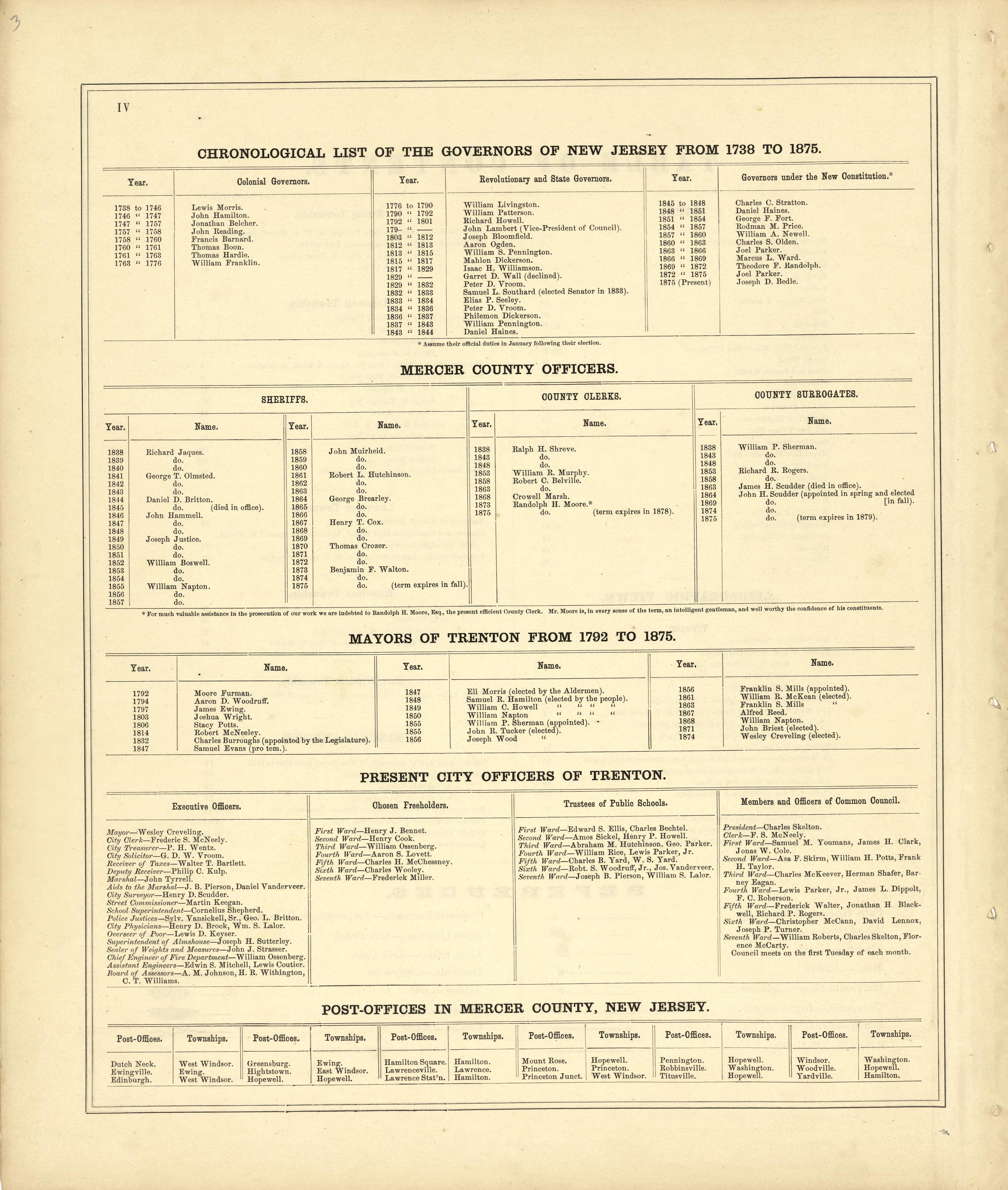 Old Map of , Mercer County, New Jersey [1875] Elected Officials: County ...