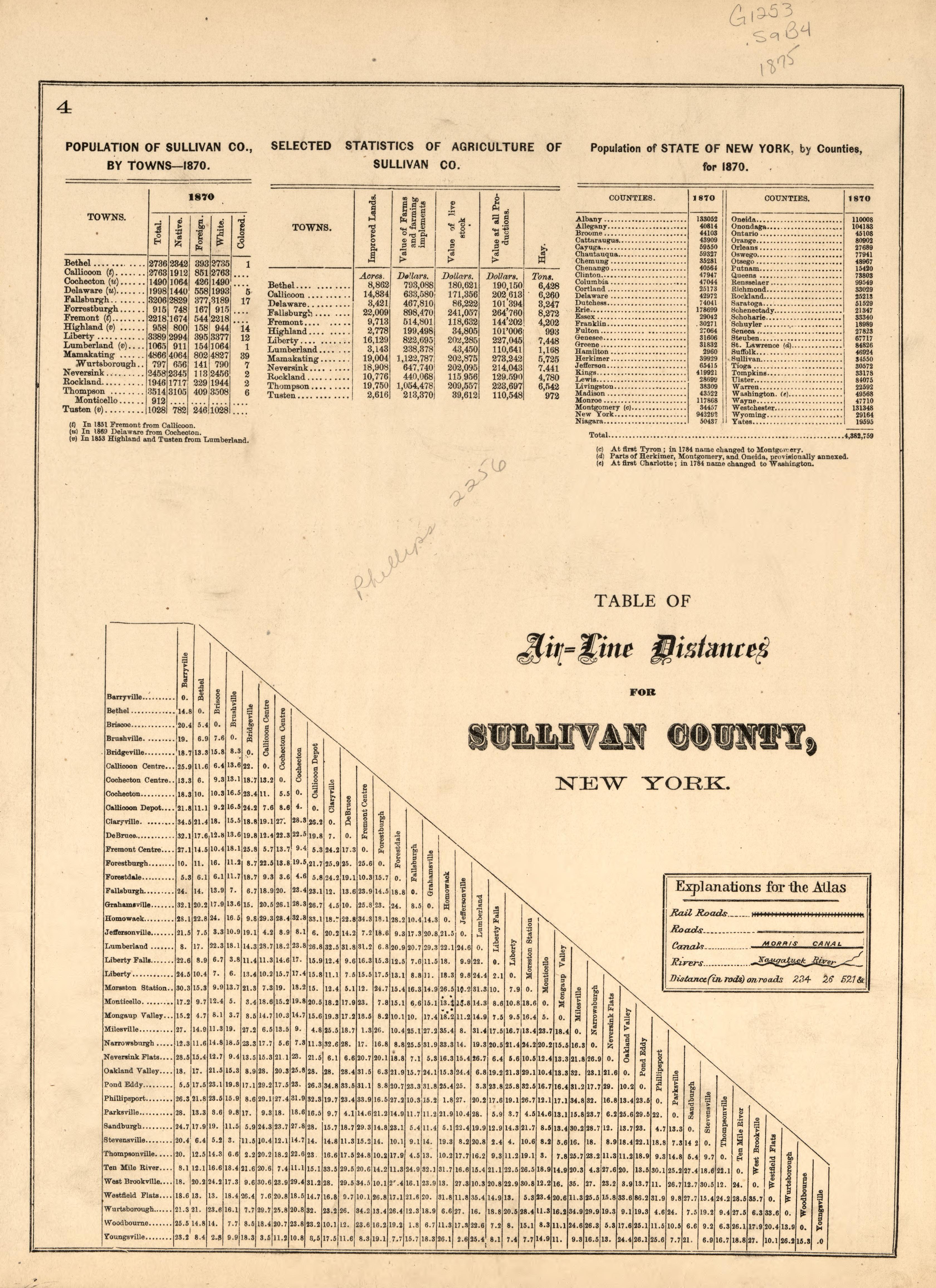 Old Map of , Sullivan County, New York [1875] Table of Air-line ...