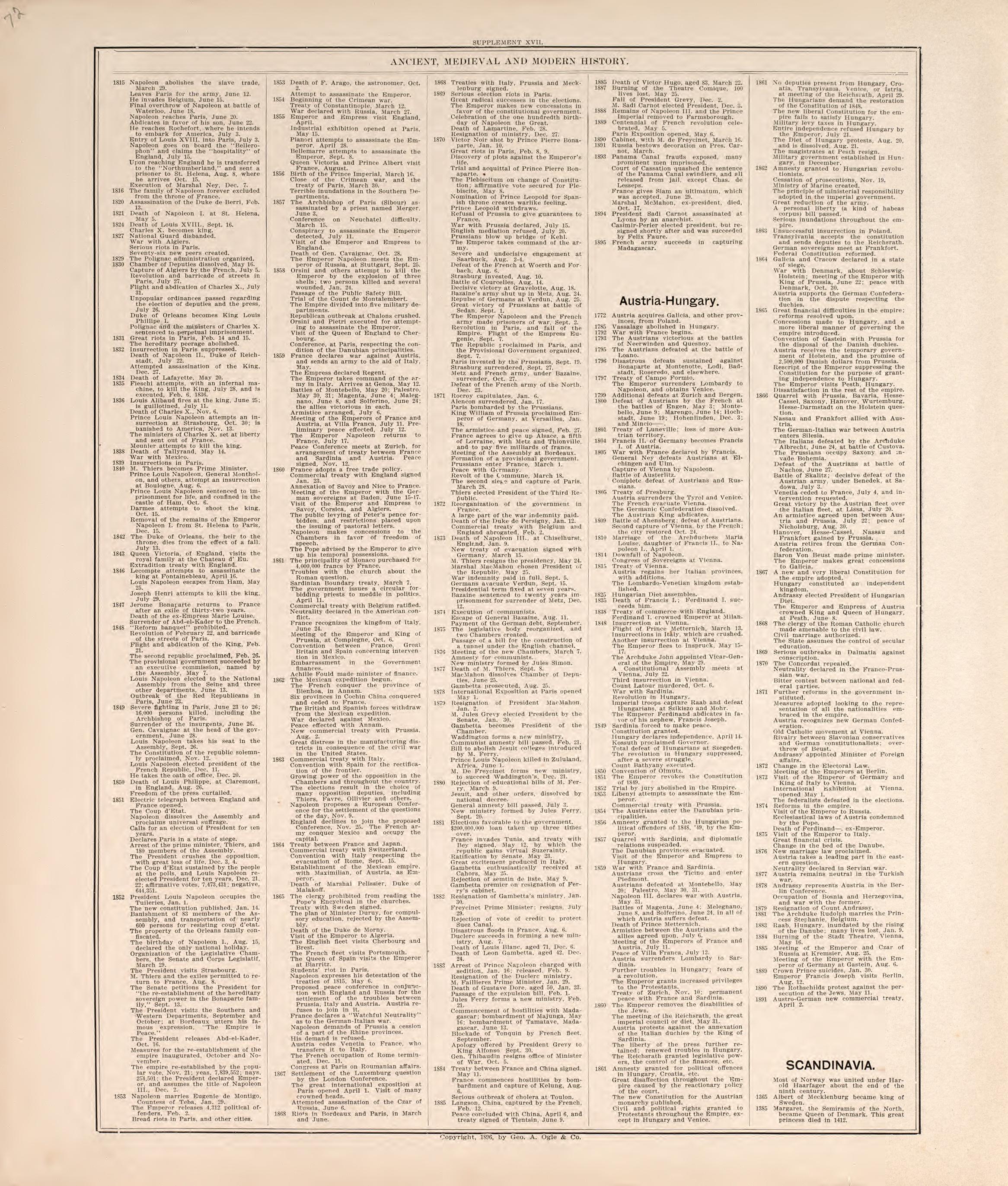 Old Map of Macon County, Missouri, [1897] Ancient, Meidieval, & Modern ...