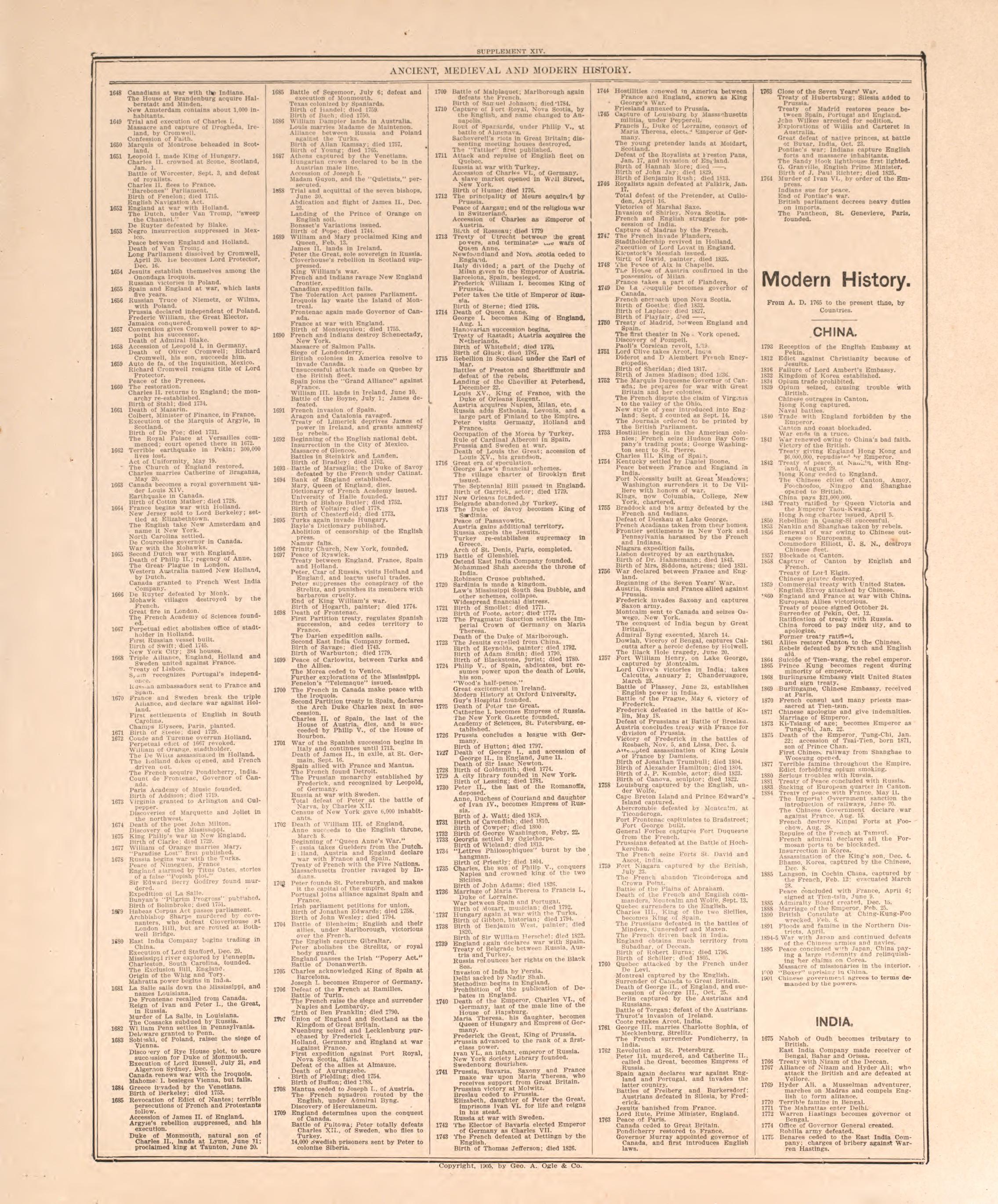 Old Map of , Pierce County, Wisconsin [1908] Chronological Arrangement ...
