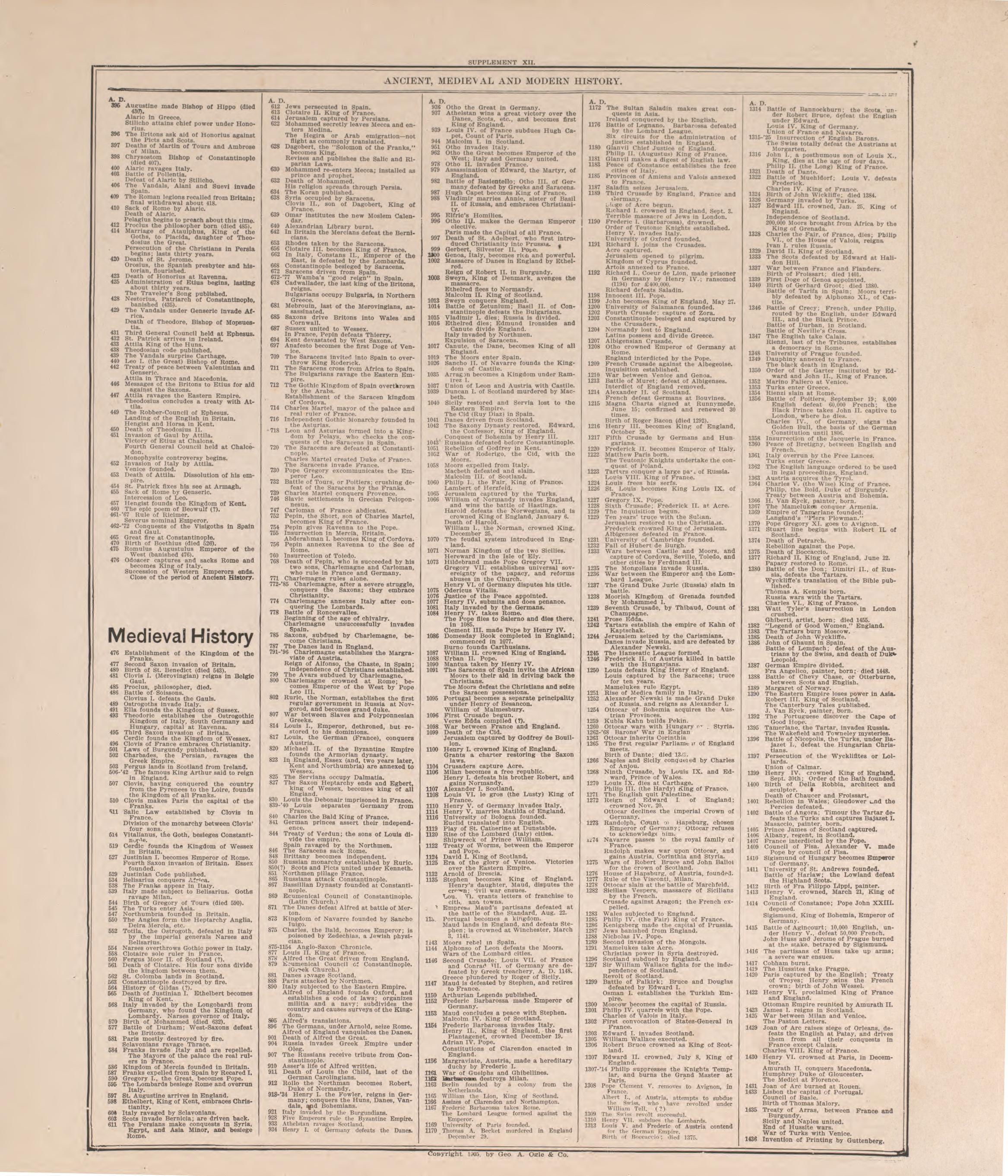 Old Map of , Pierce County, Wisconsin [1908] Chronological Arrangement ...