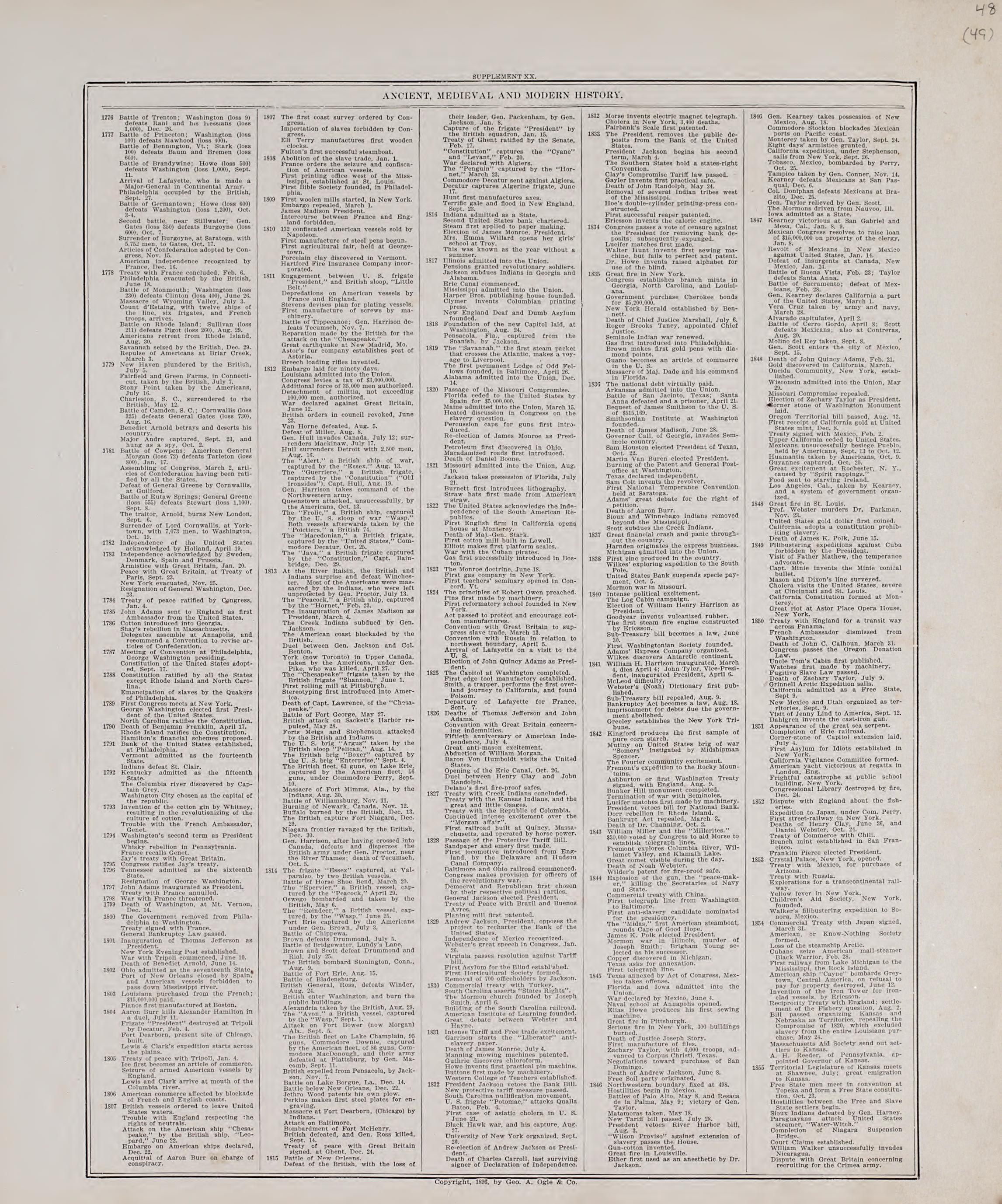 Old Map of Audubon County, Iowa, [1900] Chronological Arrangement of ...