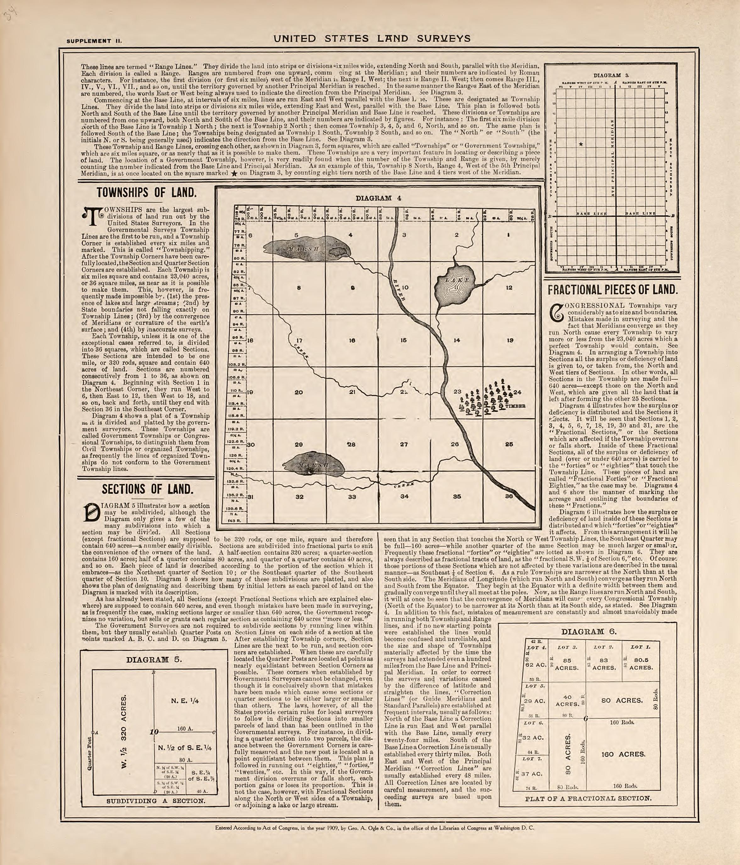 Old Map of Jerauld County, South Dakota, [1909] United States Land ...